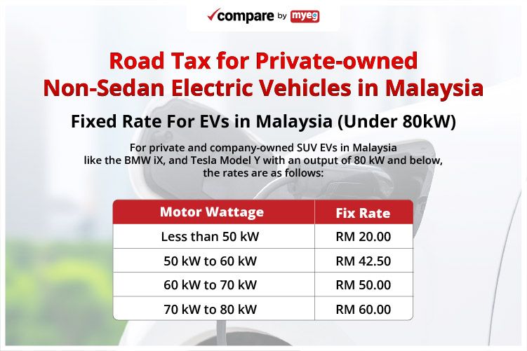 Van Road Tax Quotes