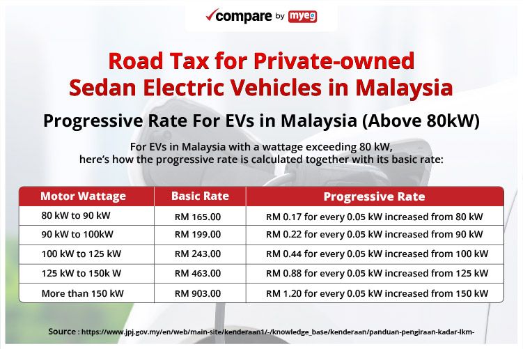 Compare by MyEG: Online Car Insurance Comparison & Takaful Renewal Malaysia