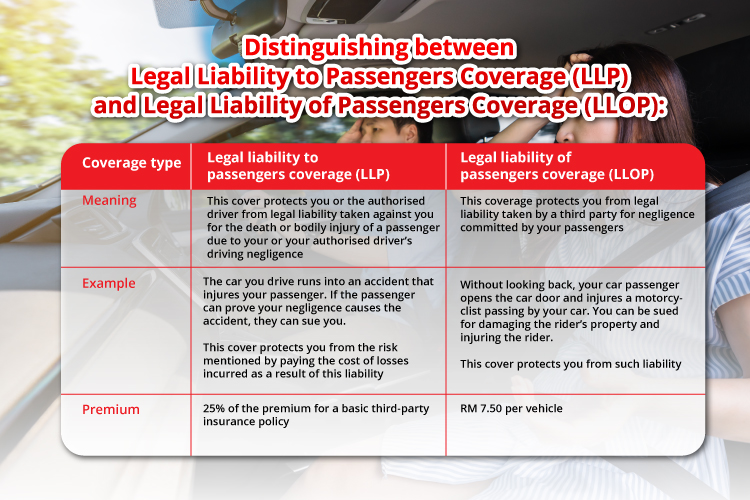Compare by MyEG: Online Car Insurance Comparison & Takaful Renewal Malaysia